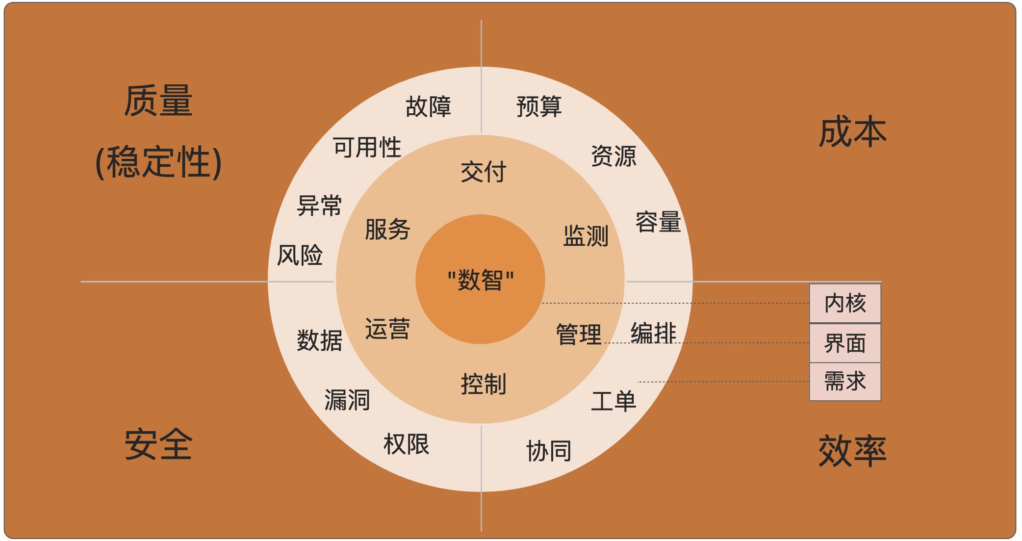 3 架构思想 - 3.1 核心思想 - 《SREWorks 产品文档》 - 极客文档