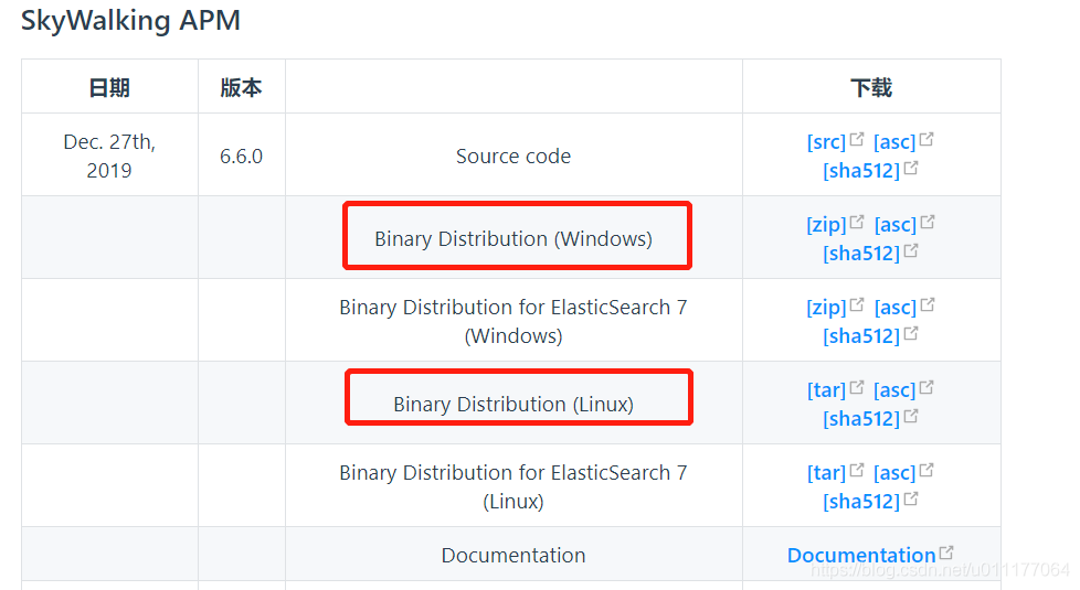 十二、微服务的调用链路追踪 - Skywalking - 《Springboot SpringCloud Nacos GateWay Sentinel》 - 极客文档