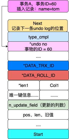 InnoDB架构 - undo log和事务回滚 - 《Mysql从基础到实战》 - 极客文档
