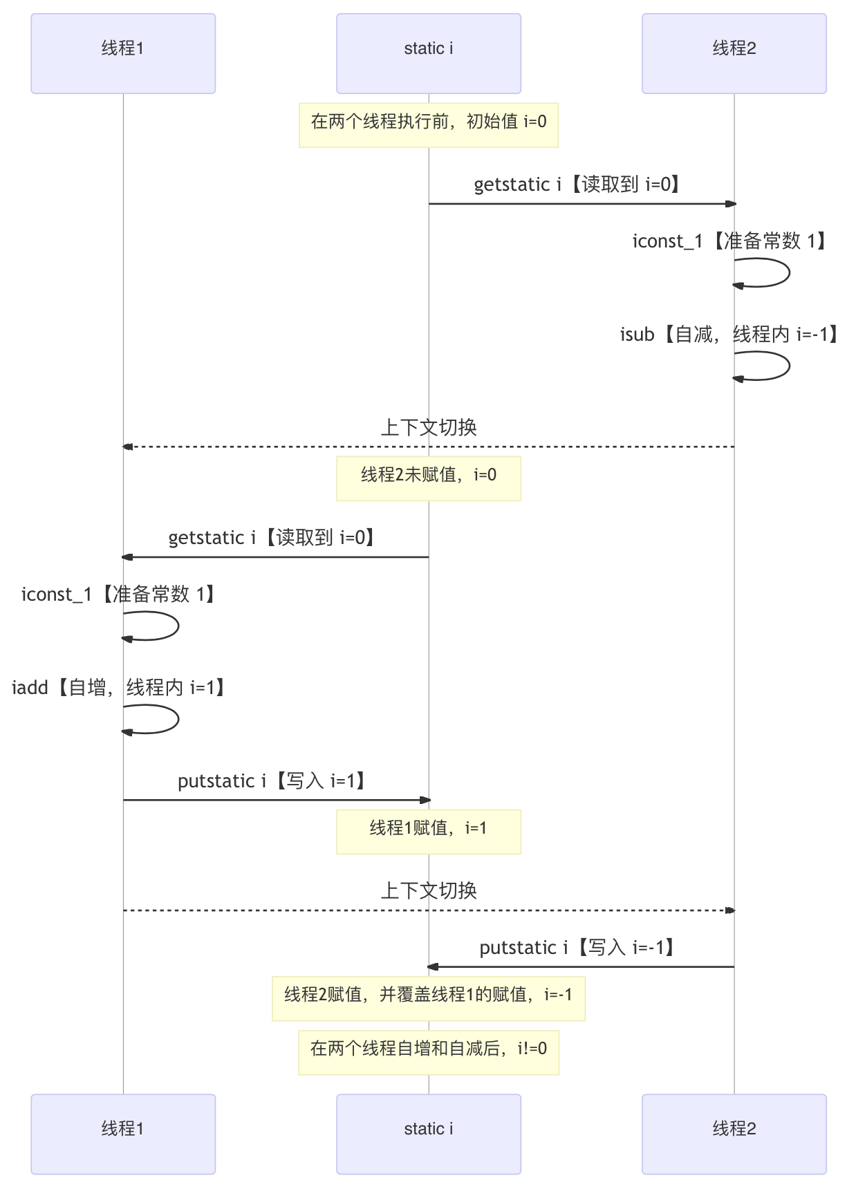Java并发 - synchronized原理（悲观锁和乐观锁） - 《Java进阶笔记》 - 极客文档