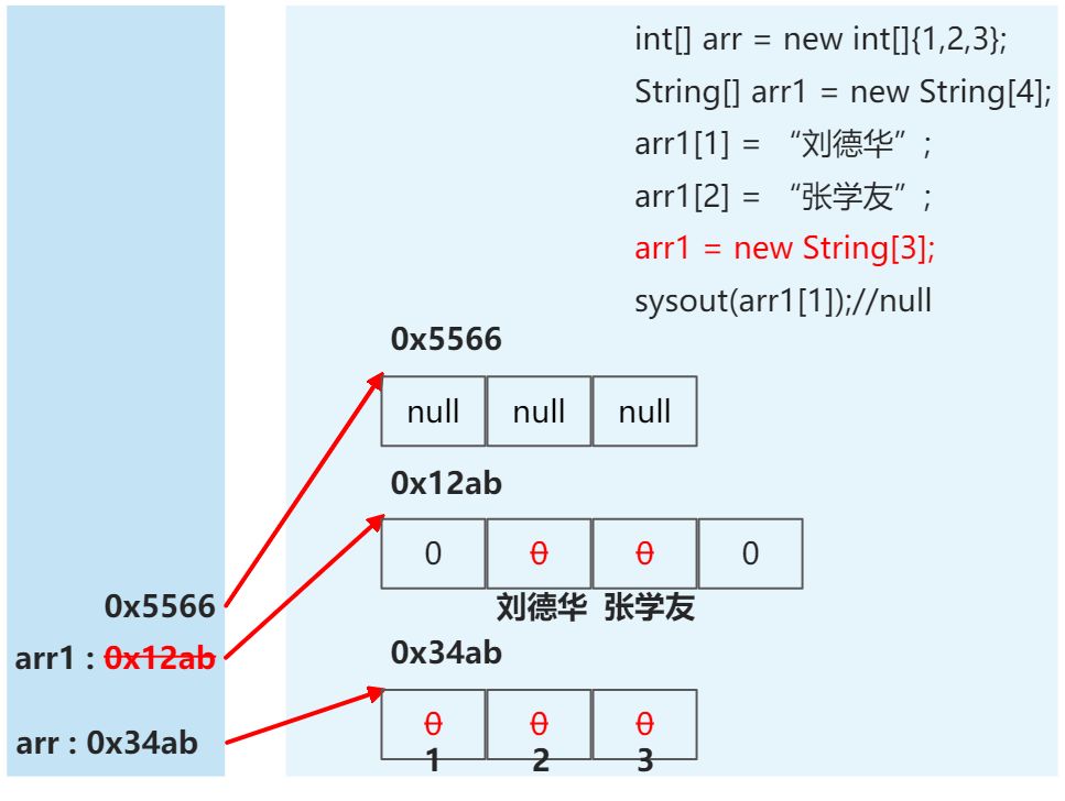 3-数组 - 《Java》 - 极客文档