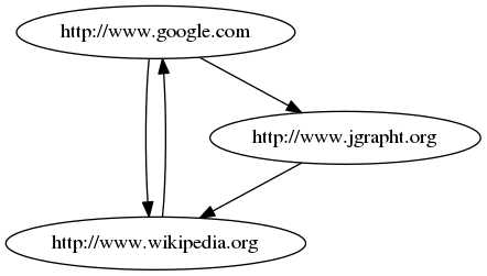 应用程序开发人员概述JGraphT (中文) - 《图论之FPM》 - 极客文档
