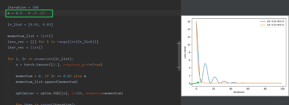 Pytorch - 系统学习Pytorch笔记七：优化器和学习率调整策略 - 《机器学习》 - 极客文档