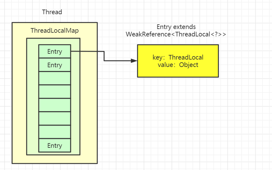 Java并发 - ThreadLocal - 《java》 - 极客文档