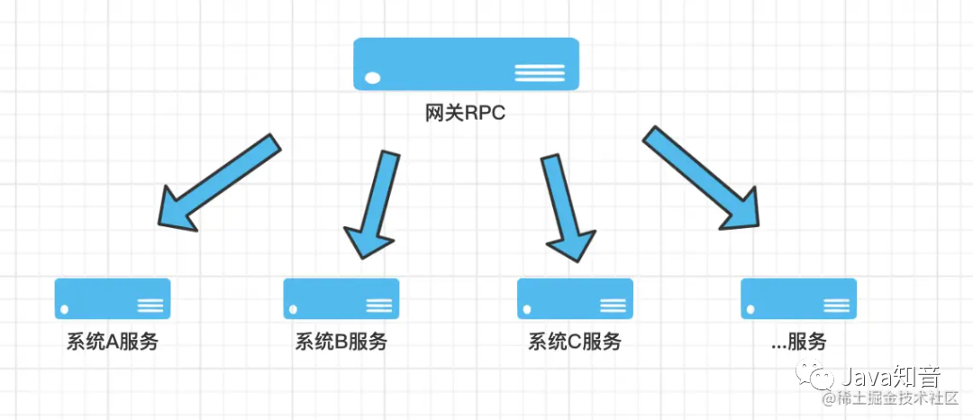 Java并发 - CompletionService与OOM - 《Java基础》 - 极客文档