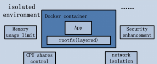 Docker源码分析（架构篇） - 《Docker》 - 极客文档